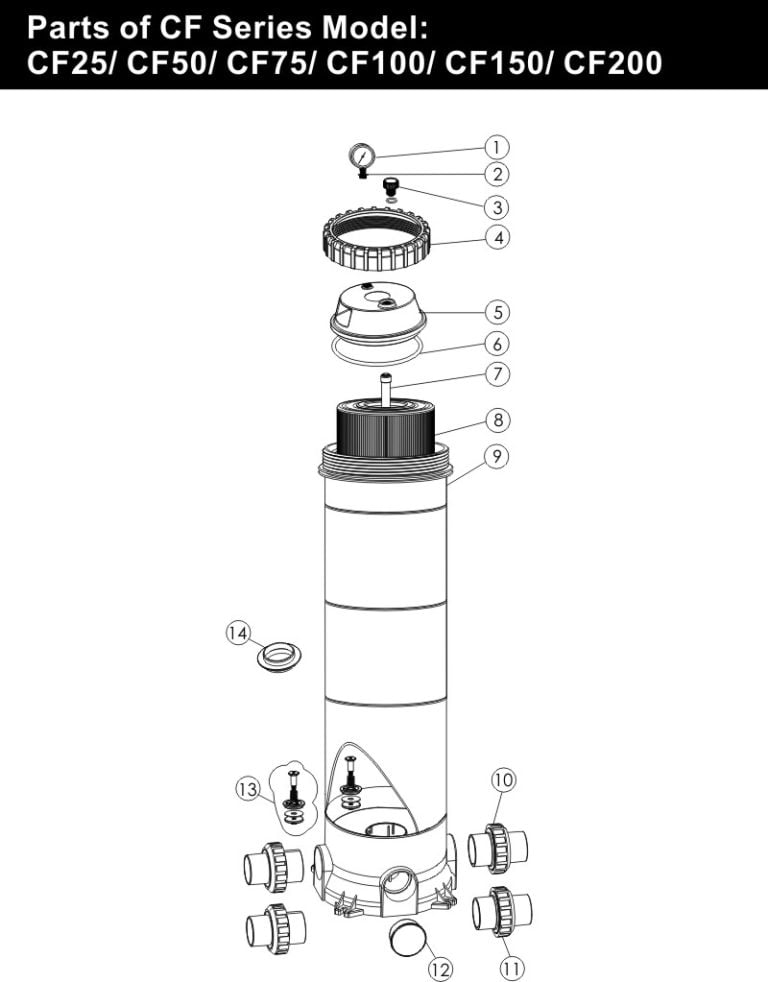 Cartridge Filters for Superior Filtration & Purification