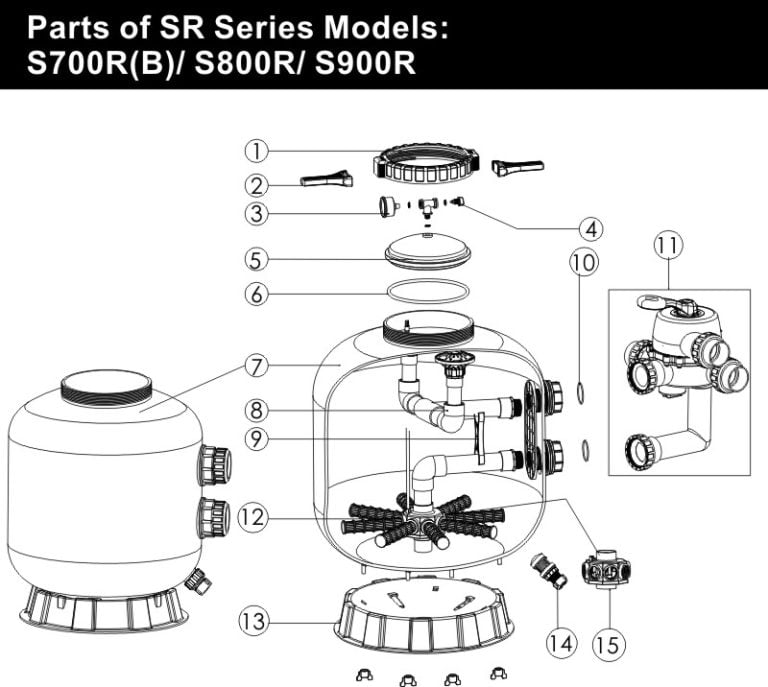 Ring Lock Filter - SR series | Emaux Pool and Spa Equipment