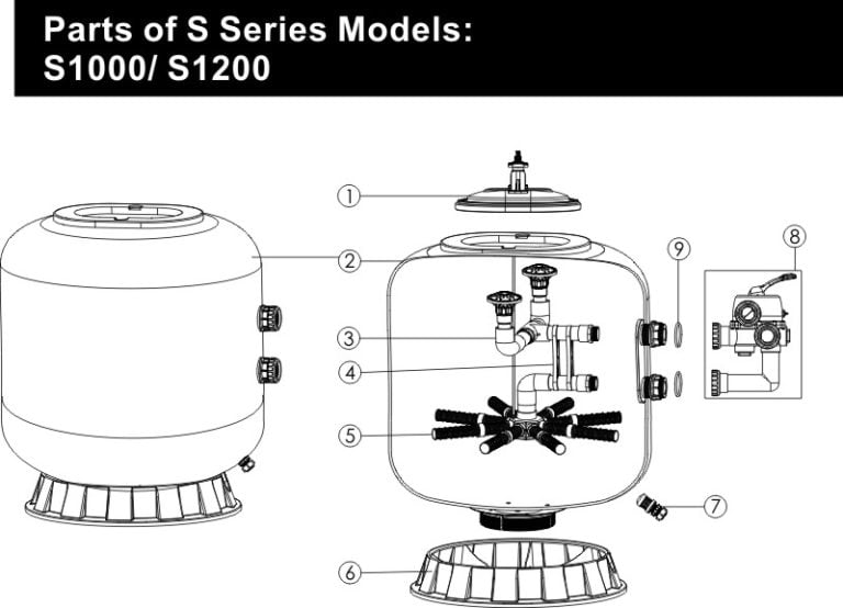 Bobbin Wound Fiberglass Filter - S Series | Emaux Pool and Spa Equipment