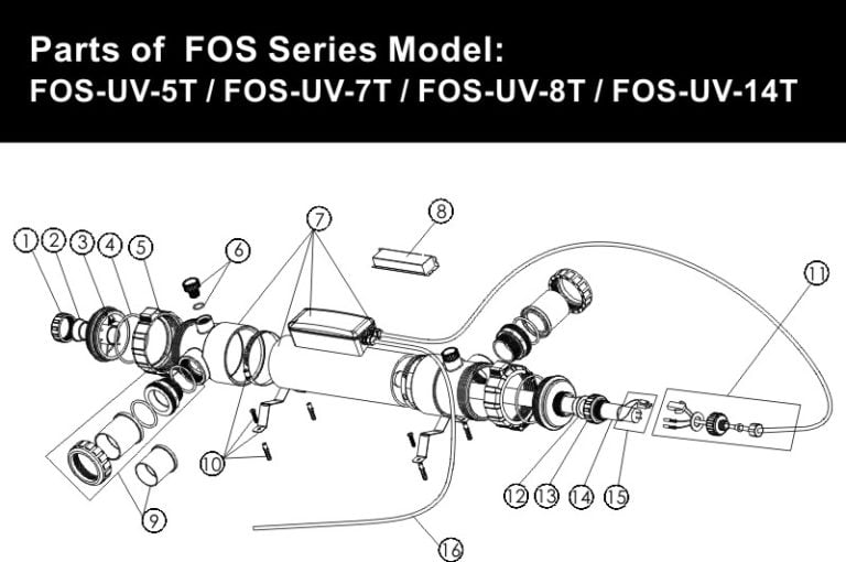 FOS Series UV-C Disinfection System | Emaux Pool and Spa Equipment