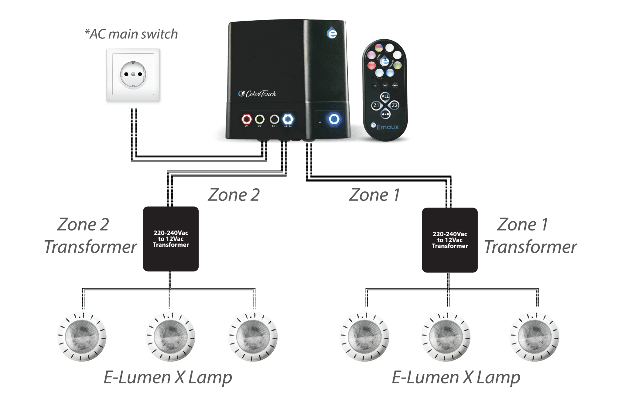E-Lumen X ColorTouch Light Control Box | Emaux Pool and Spa Equipment