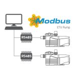 E-Turbo Variable Speed Pump | Emaux Pool and Spa Equipment